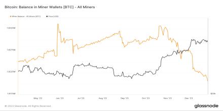Minerii de Bitcoin profită de fluctuațiile pieței în timp ce prețul oscilează