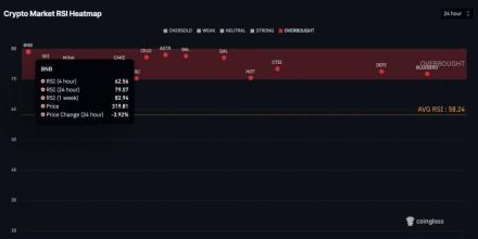 Uzman Uyardı: Bu 3 Altcoin Önümüzdeki Hafta Hüsrana Uğratabilir!
