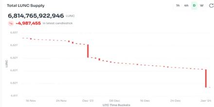 2 Altcoin, Dev Şirket Yatırımı ve Yakım Haberiyle Fırladı!