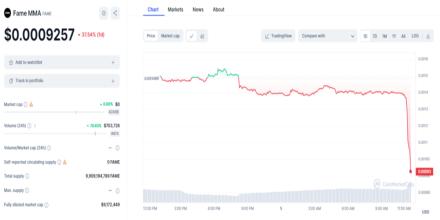 Bu 2 Altcoin Dev Bitcoin Borsasından Delist Haberini Aldı: Çakıldılar!