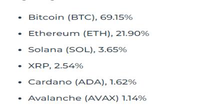 Ünlü Şirket, Bu 2 Altcoin’i Portföye Ekledi: MATIC Coin Çıkarıldı!