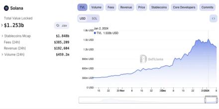 Makro Guru Bu Dev Altcoin İçin Uyardı: Rug Pull Başladı!