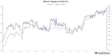 SEC’in Bitcoin ETF Paylaşımı Planlı mıydı? Resmi Onay Ne Zaman Gelir?