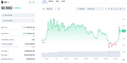 XRP, SHIB, AVAX Coin ve Bu 3 Altcoin İçin Sıcak Gelişmeler Var!