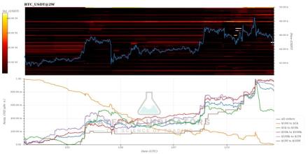 Bitcoin Price Suffers Post-Spot ETF Blues, Drops 7% To $43,200