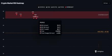 Uzmandan Uyarı Geldi: Bu 3 Altcoin Yüksek Risk Bölgesine Girdi!