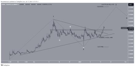 Analistler Bu 3 Altcoin İçin Hedefleri Gösterdi: Güçlü Yükselecekler!