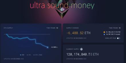 Developer Hails ETH Burning, Will Ethereum Break $3,000?