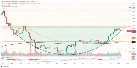 Bitcoin fiyatı neden düşüyor? Fiyat 40 bin doların altına düşerse kayıplar yüzde 14 büyüyebilir!