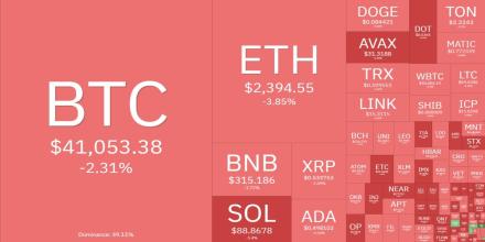 Bitcoin e criptomoedas operam em queda, o que está acontecendo?