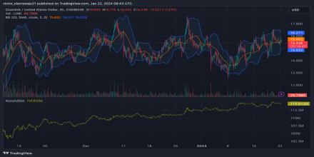 Nam Salan Analistten SUI, ARB, ATOM ve LINK Coin Tahminleri!