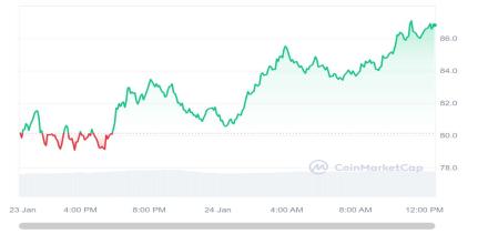 Bitcoin fiyatı ne zaman yükselecek? Düşüş devam ederken yükselmeye başlayan lider altcoinler