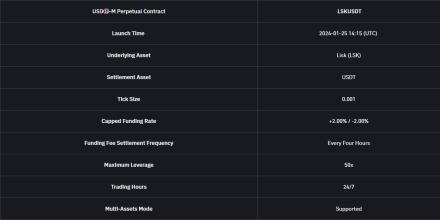 Binance’in Bir Altcoin’i Vadelide Listeleyecek Olması Fiyatı Uçuşa Geçirdi!