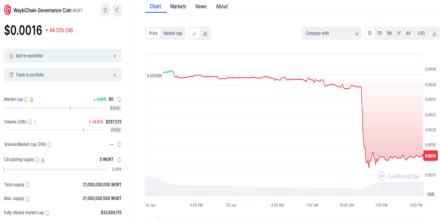 Dev Kripto Borsası Delist Etti: Bu 3 Altcoin Uçurumdan Düştü!