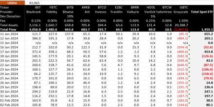 Bitcoin Ethereum teknik analiz: Değişken piyasa koşullarında varlıkları neler bekliyor?