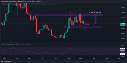 Analistler Hedefleri İşaretledi: Bu 3 Altcoin Güçlü Yükselecek!