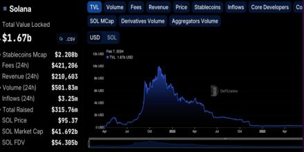 Max Keiser: Solana to “scentralizowany śmieć”