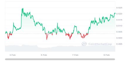 Solana rakibi 10x kârlı dört kripto para: Bu altcoinler, SOL coini geçebilir mi?