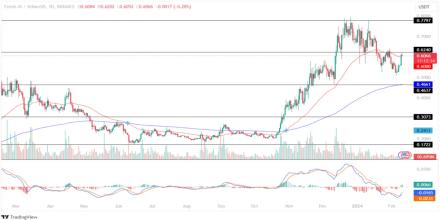 Analist: İşte Boğada 5X Potansiyeli Olan 3 Yapay Zeka Coin!