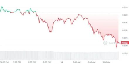 Yatırım Yapılabilecek En İyi Kripto: BTC, XRP veya 4 Milyon Dolar Toplayan GSM mi?
