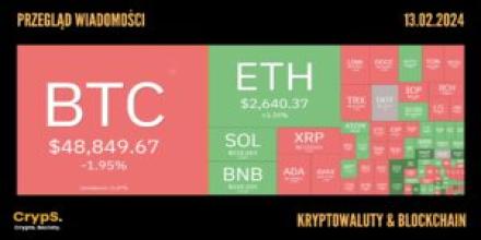 Przegląd wiadomości: kryptowaluty i blockchain [13.02.2024]