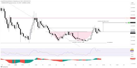 Güçlü Yükseliş İçin Hedefler Belirlendi: Bu 3 Altcoin Hazırlanıyor!
