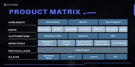 AI-Powered Gaming Platform Ultiverse Raised $4 Million at $150 Million Valuation