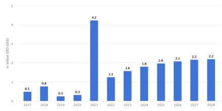 Podejrzane transakcje w Korei Południowej