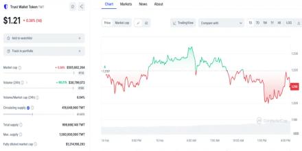 ABD Bu Binance Uygulamasını İnceliyor! Token Fiyatı Düştü!