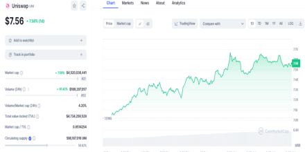 Bu 2 Altcoin Önemli Gelişmeleri Duyurdu: Fiyatlar Yükselişe Geçti!