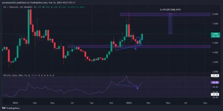 Analist Hedefleri Gösterdi: Bu 2 Altcoin Boğa Pozisyonu Aldı!