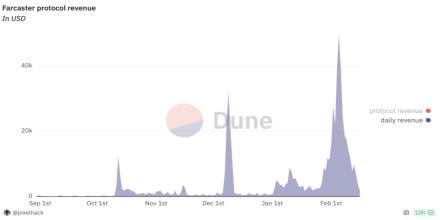 Vitalik Buterin: Farcaster jest “użyteczną” alternatywą dla Twittera