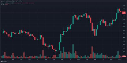 Solana surpasses Binance’s BNB to become fourth-largest crypto asset