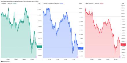 Te 3 altcoiny wchodzą na Coinbase