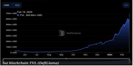Kritik Veriler: ADA, NEAR ve APT’yi O Altcoin Geride Bıraktı!