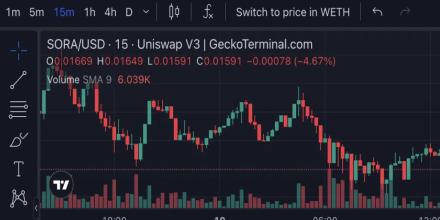 Dikkat: Gizemli Trader, O Altcoin ile 1.280x Yaptı!