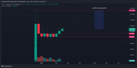 Üç Analist 3 Altcoin İçin Hedefleri Gösterdi: Güçlü Koşu Bekliyorlar!