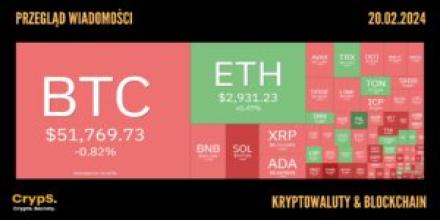 Przegląd wiadomości: kryptowaluty i blockchain [20.02.2024]