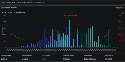 Expiră opțiuni masive de Bitcoin de 3,7 miliarde de dolari, cu impact asupra pieței