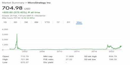 Microstrategy jest gotowa kupować Bitcoin “na zawsze”