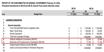 Senat Wirginii chce promować krypto i AI. W jaki sposób?