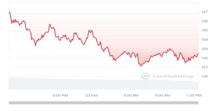 Solana (SOL) yükselişi durakladı: 2024 kâr beklentileri düşüyor mu?