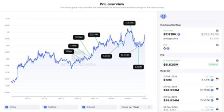 Kolosalny wieloryb kupił Ethereum za 250 mln USD w 4 dni