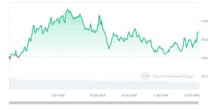 ChatGPT’den iddialı Solana tahmini: SOL fiyatı ilginç bir hâl alabilir!