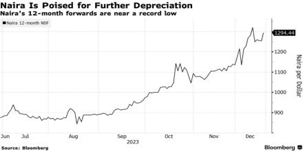Nigeria rozważa zablokowanie Binance