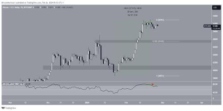 Czy Bitcoin (BTC) osiągnie 60 000 USD? Analitycy oceniają trend