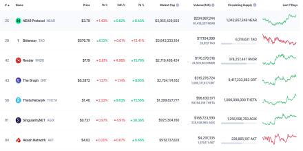 Boğa formasyonuna sahip en iyi 4 token analizi ve fiyat tahmini