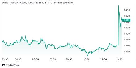 Ethereum Ekosistemine Geçiş Yapan Altcoin Fiyatı Yükseldi