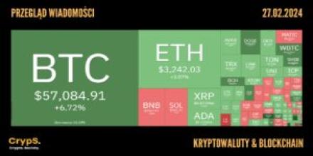 Przegląd wiadomości: kryptowaluty i blockchain [27.02.2024]
