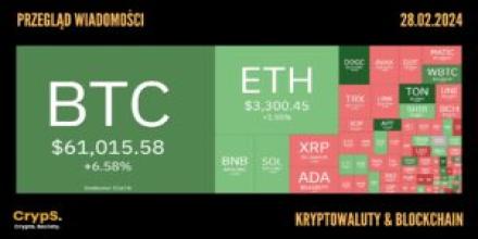 Przegląd wiadomości: kryptowaluty i blockchain [28.02.2024]